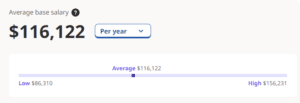 Database vs Web Developer Salary (2024)